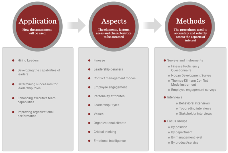 Identify Gaps | OrgLeader, LLC Identify Gaps | OrgLeader, LLC